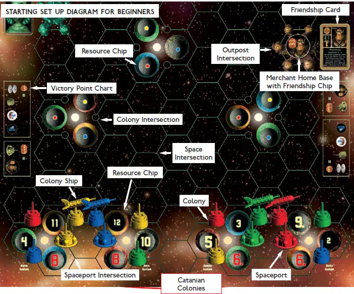 How To Play Starfarers Of Catan Official Rules UltraBoardGames How To Play Starfarers Of Catan Official Rules UltraBoardGames