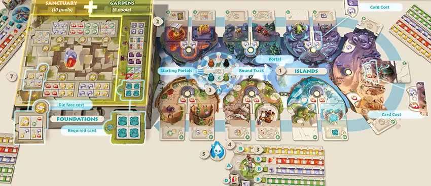 How To Play Dice Forge Official Rules UltraBoardGames