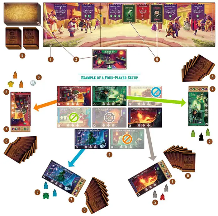 How To Play Ex Libris Official Rules UltraBoardGames How To Play Ex Libris Official Rules UltraBoardGames